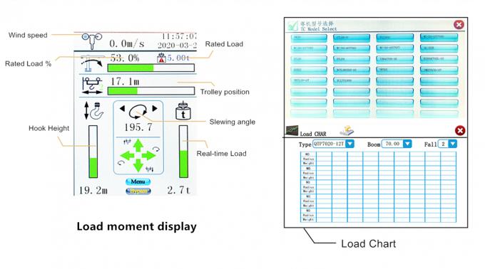 Visable Realtime Tower Crane Load Moment Indicator Luffing Topkit SLI